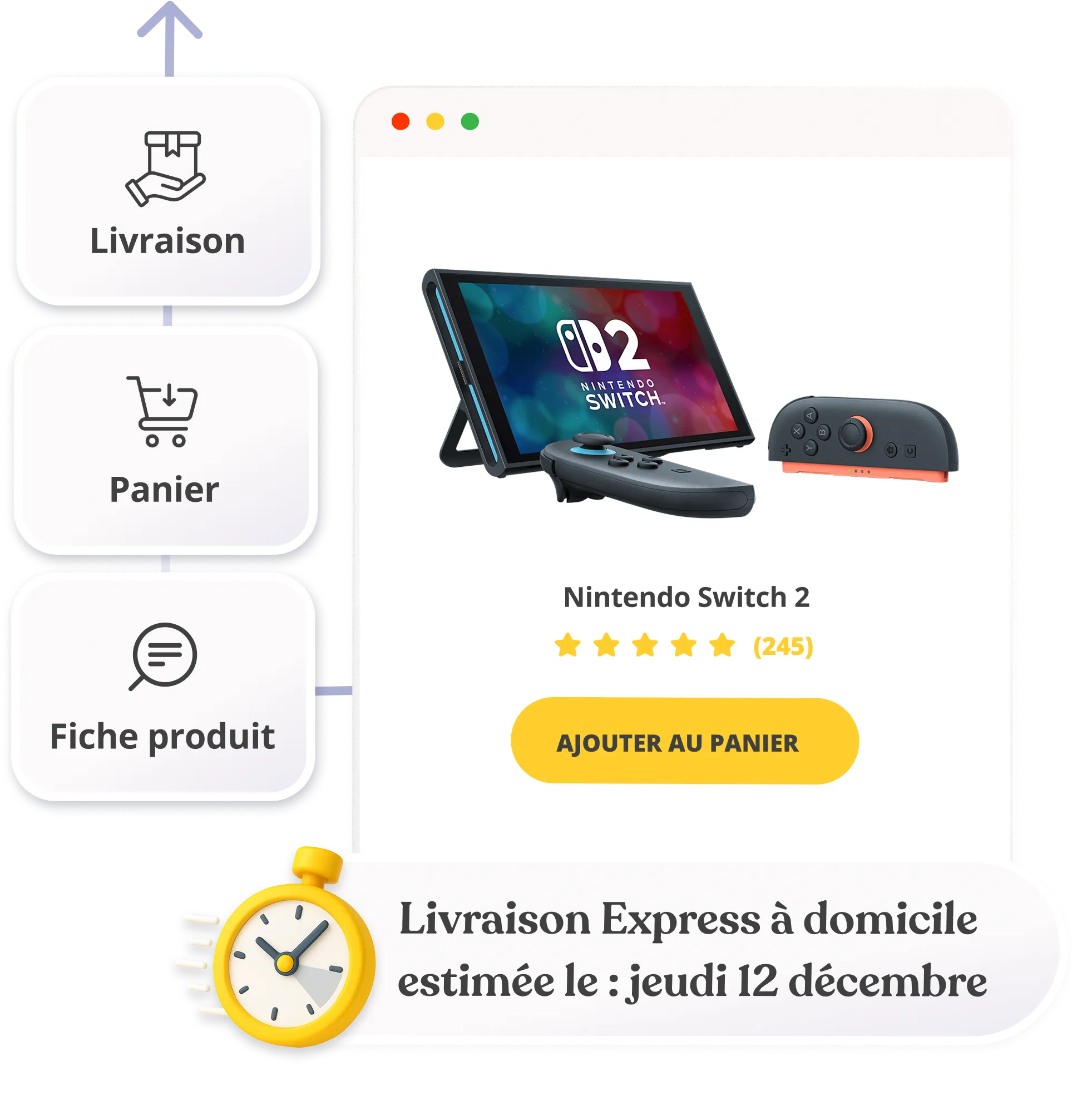 Optimisation du taux de conversion e-commerce